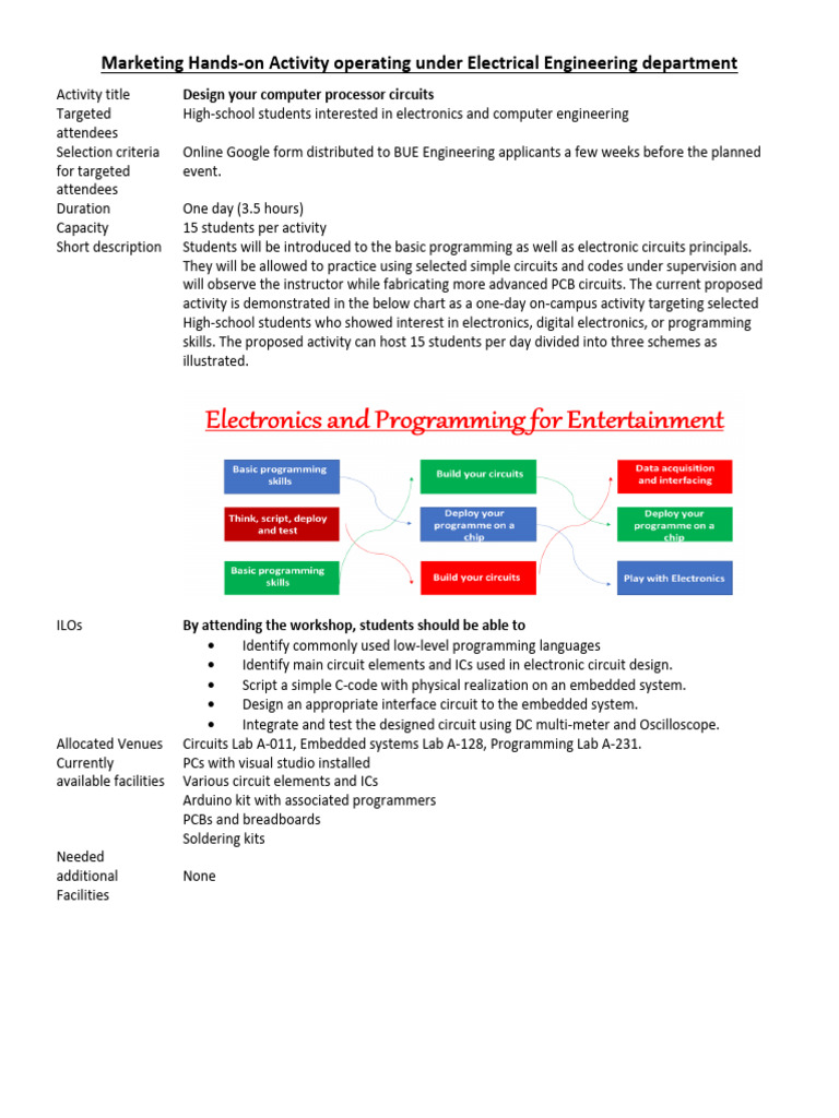 Recruitment Hands-On Activity - ECE-CE | PDF
