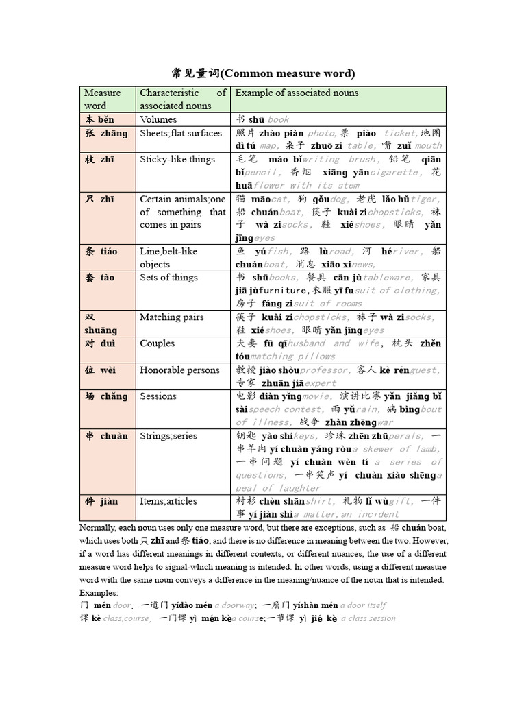 Common Chinese Measure Words Explained | PDF | Semantic Units | Linguistics