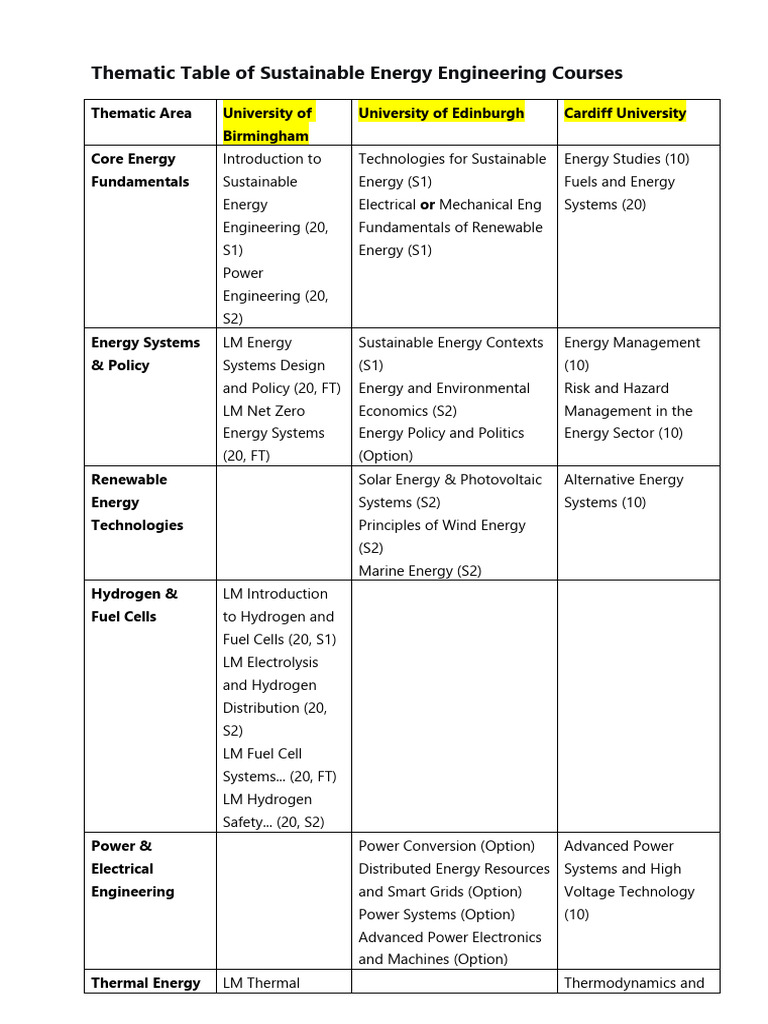 Course-Specification - Msc-Sustainable-Energy-Engineering-Including ...