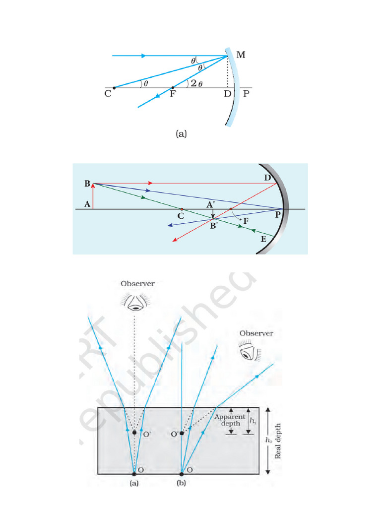 Physics Ray Optics Diagrams | PDF