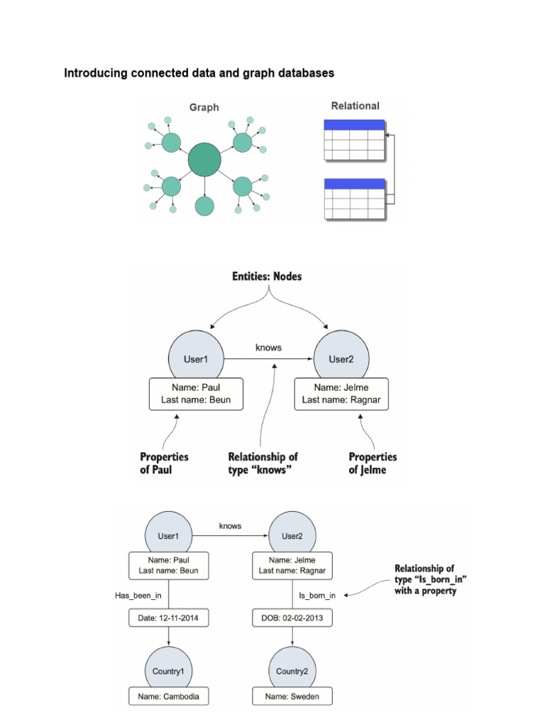 IDS SEM ANS U-IV | PDF