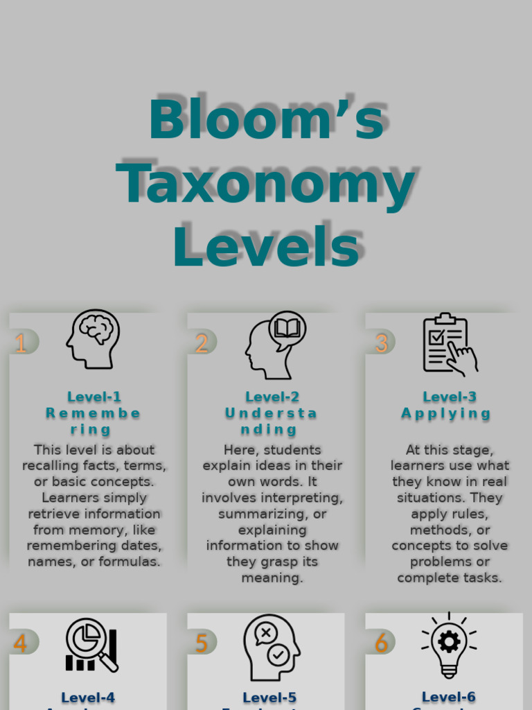 Understanding Bloom's Taxonomy Levels | PDF
