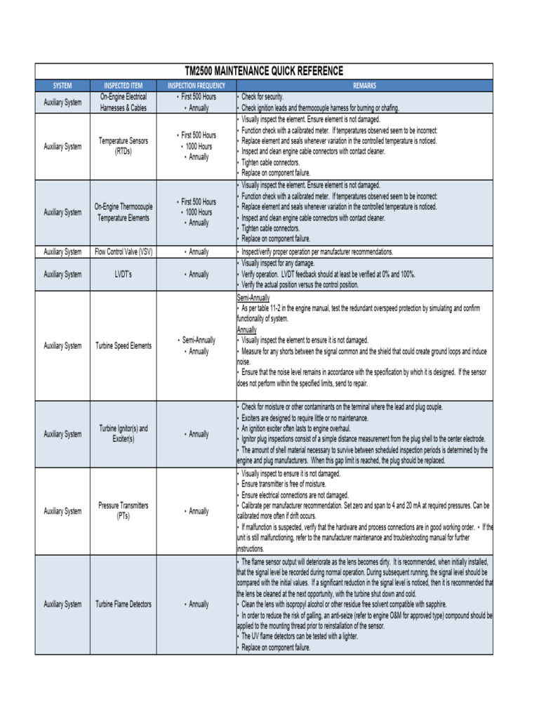 TM2500 Maintenance Inspection Guide | PDF | Valve | Leak