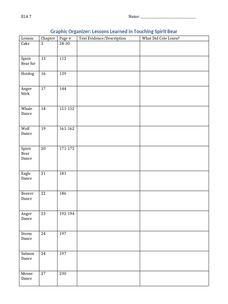 ELA 7 Blank Graphic Organizer For TSB Lessons | PDF