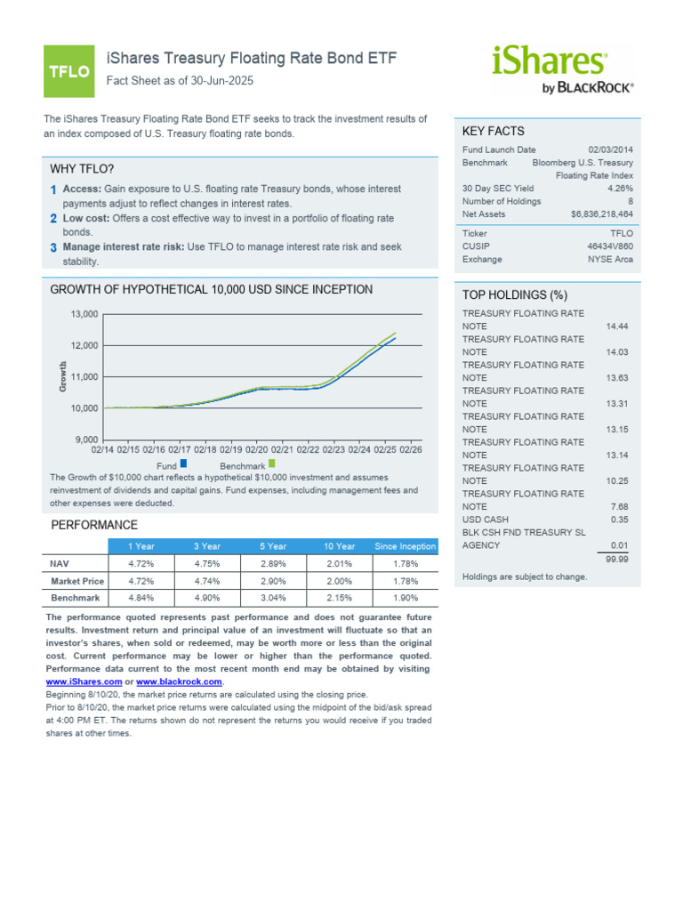 TFLO: Treasury Floating Rate ETF Facts | PDF | Investment Fund | Bonds ...