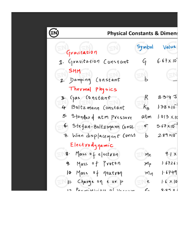 Physical Constants & Dimensions - Eduniti - PDF - Google Drive | PDF
