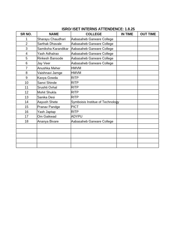 Interns Atd 1.8.25 | PDF