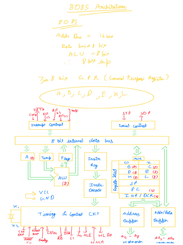 8085 Architecture | PDF