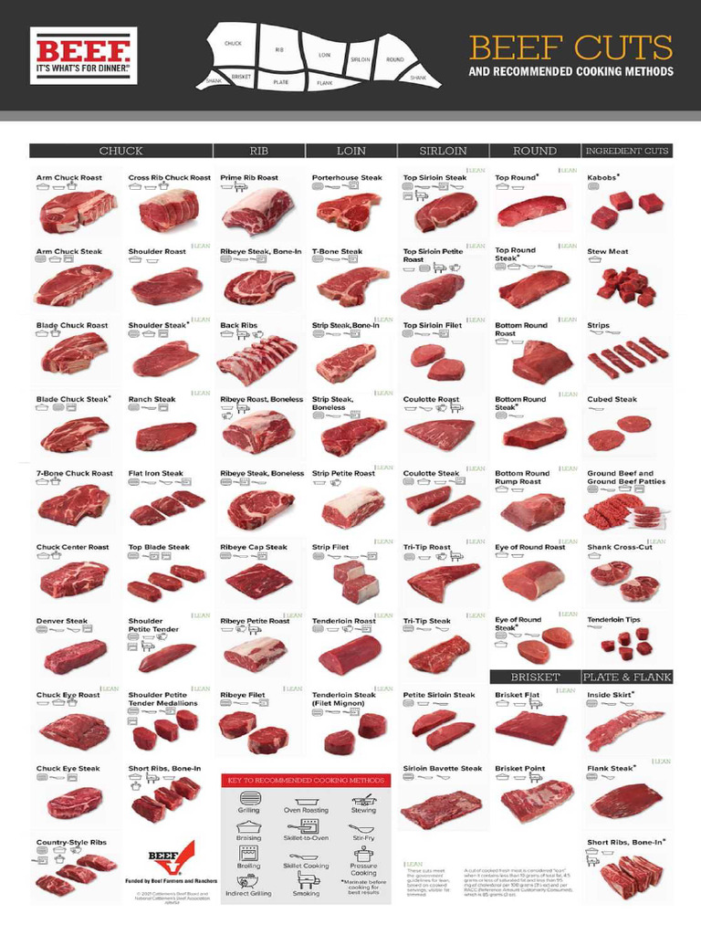Beef Retail Cuts Chart 2018 | PDF | Chuck Steak | Steak