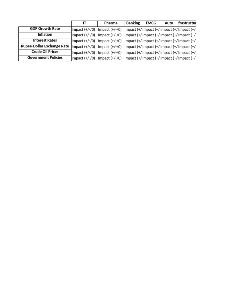 Economic Impact Analysis by Sector | PDF