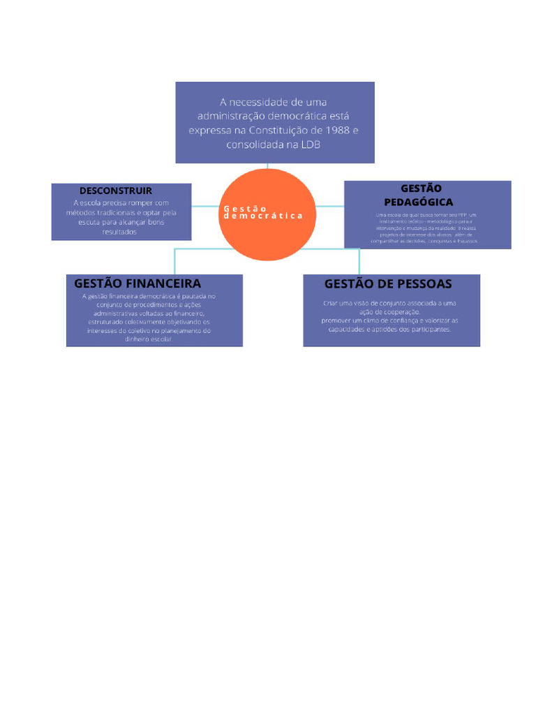 Mapa Conceitual | PDF