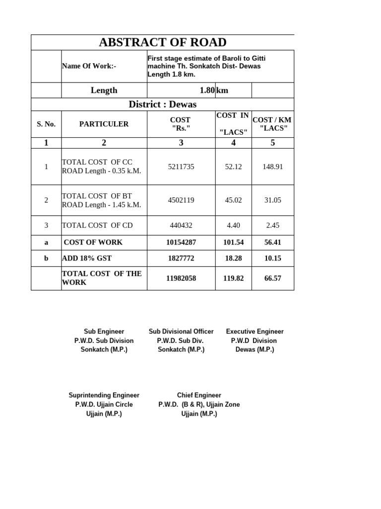 Road Construction Cost Estimate Dewas | PDF | Concrete | Construction ...