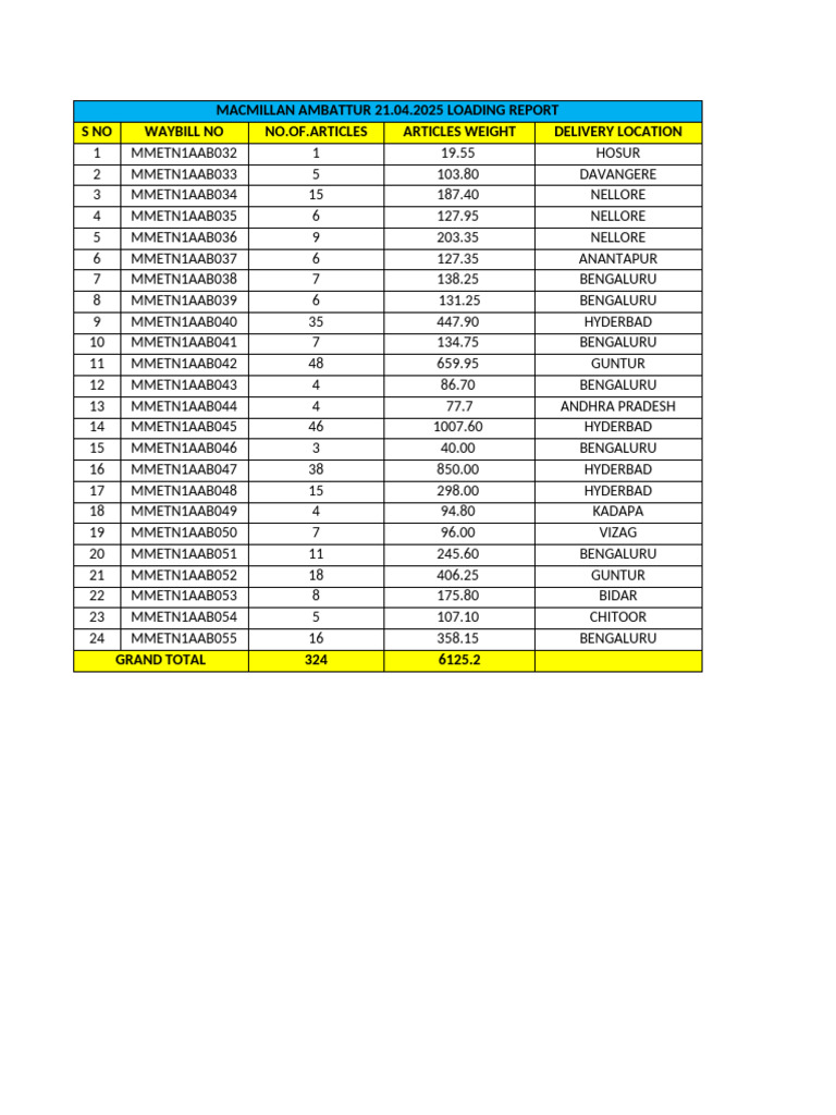 Macmillan Hamali Tonnage Report | PDF