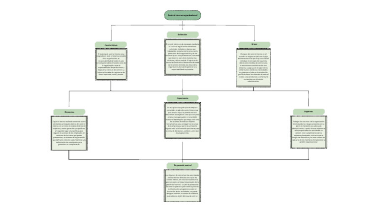 Mapa Conceptual-Juan Sebastián García Ramírez | PDF | Negocios ...