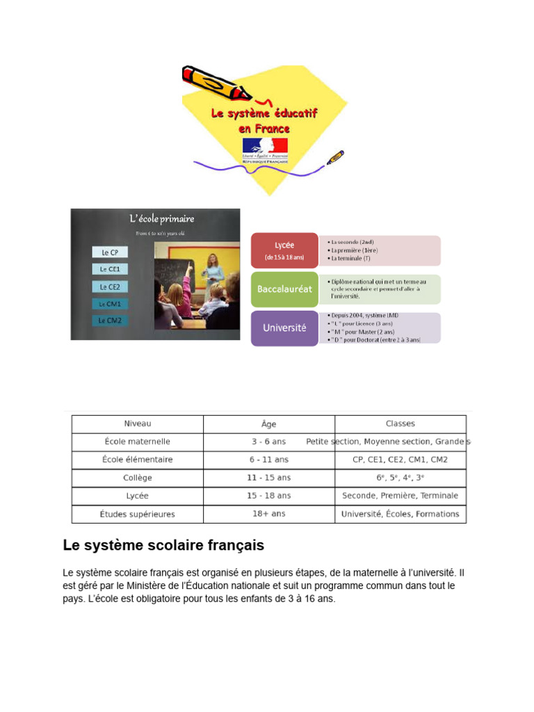 Le système scolaire français expliqué | PDF | Niveaux d'enseignement