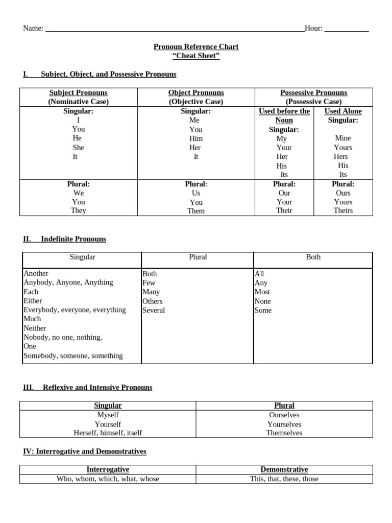 Pronoun Reference Cheat Sheet | PDF | Pronoun | Grammatical Number