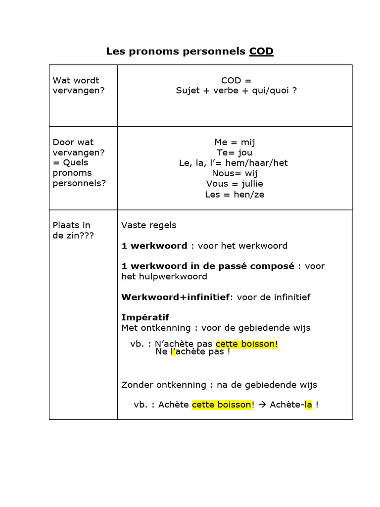 Les Pronoms Personnels COD Schéma | PDF