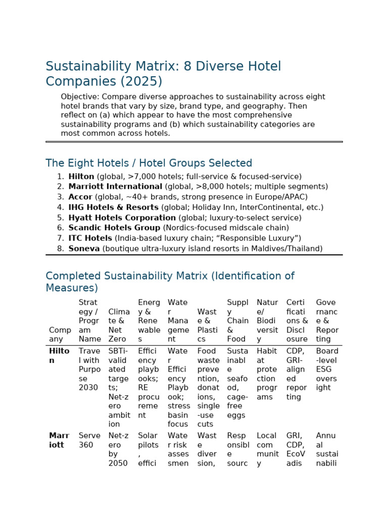 Sustainability Matrix | PDF | Hotel | Biodiversity