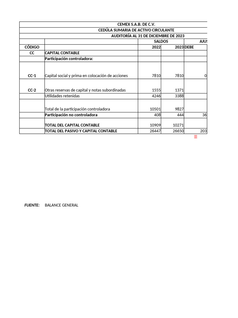 Auditoría Financiera CEMEX 2023 | PDF | Contabilidad | Hoja de balance