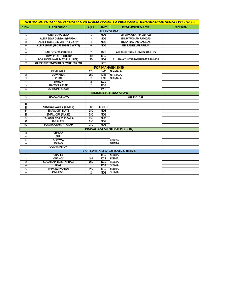 Copy of Gaura Purnima Program Menu | PDF | Edible Plants | Edible Fruits