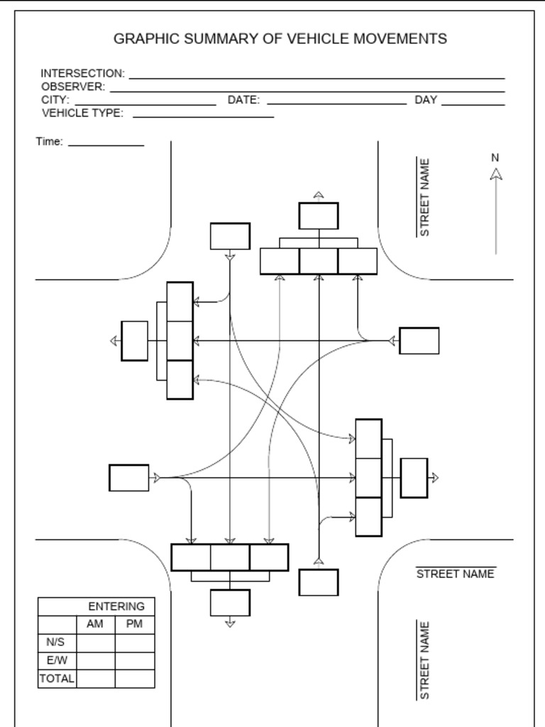 Graphic Summary of Vehicle Movement | PDF