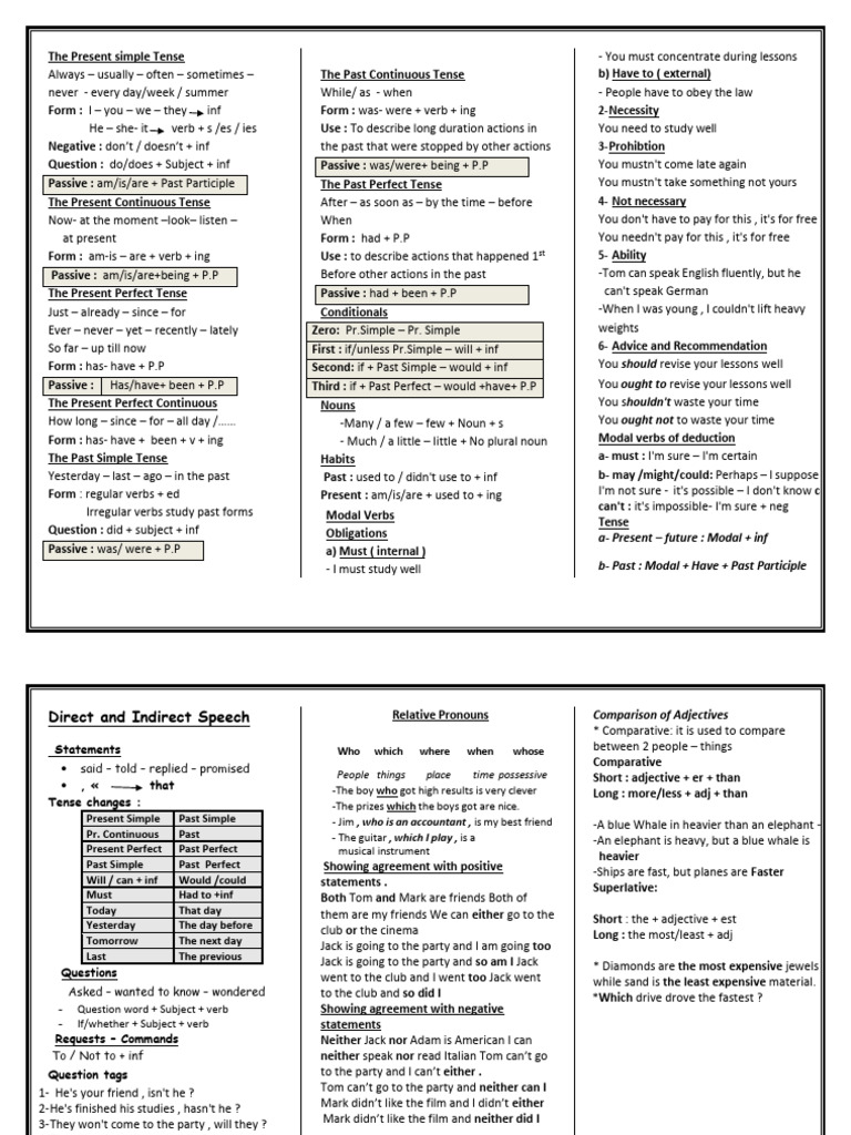 English Tenses and Grammar Overview | PDF | Verb | Grammatical Tense