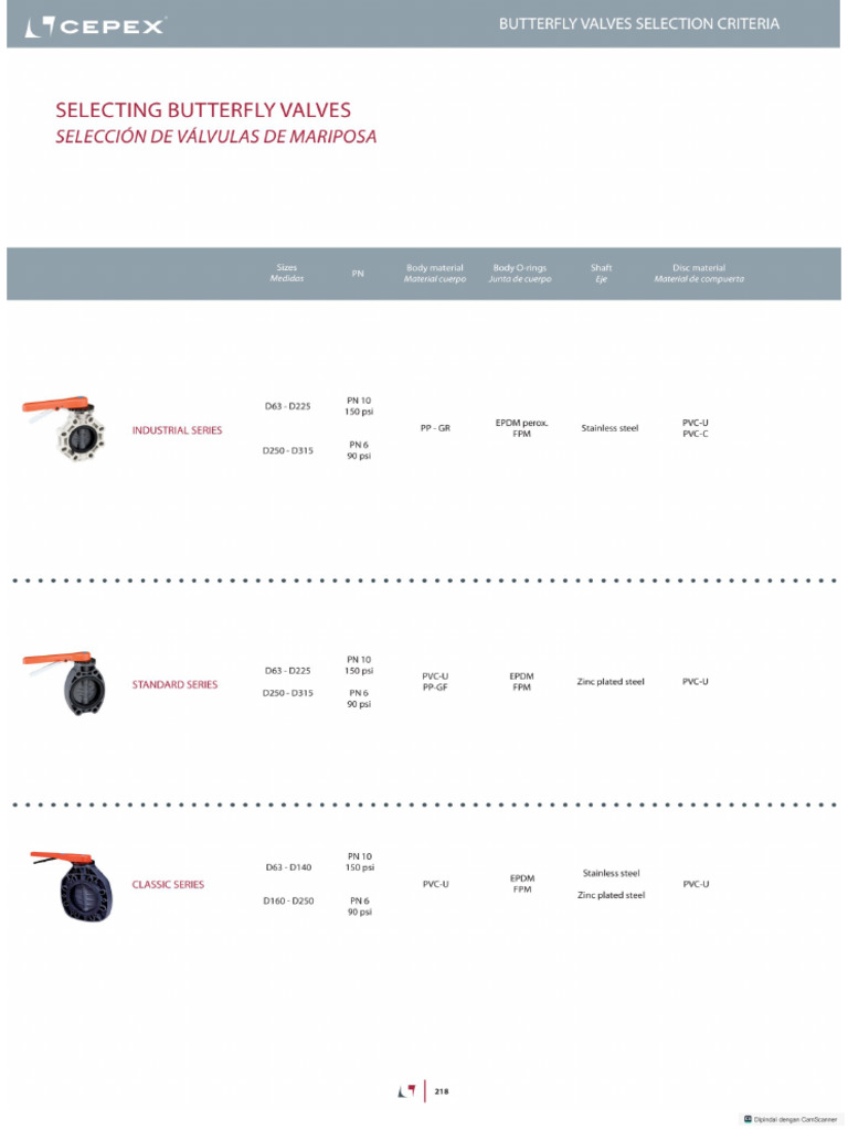 Cepex Butterfly Valve | PDF