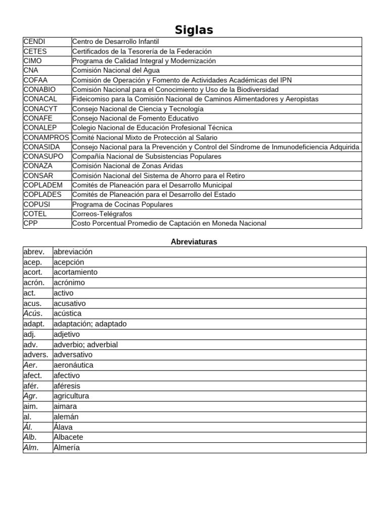 Abreviaturas y Siglas | PDF