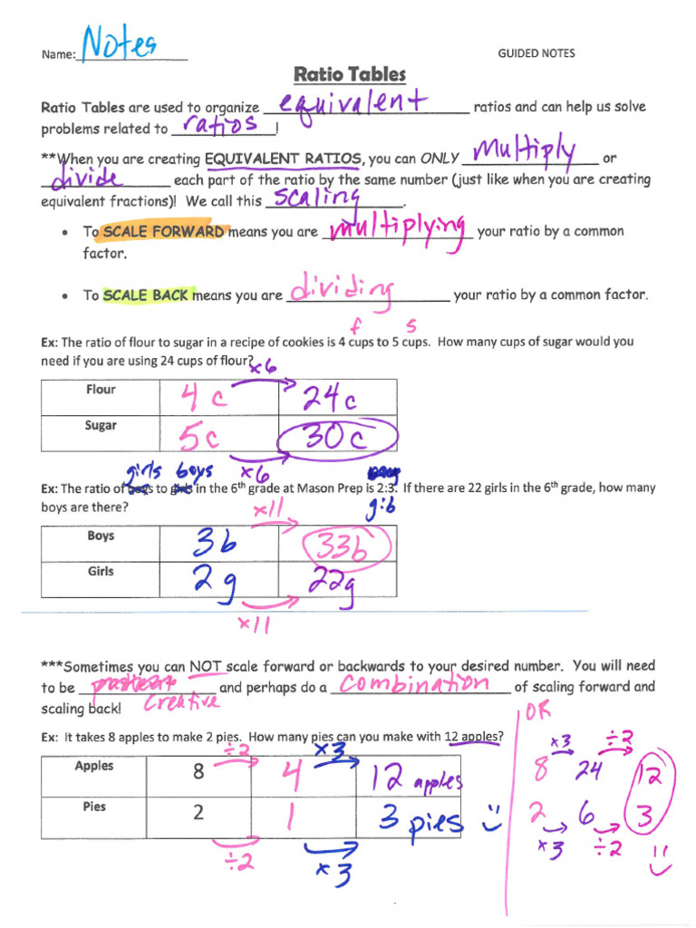 3.3 Teacher Notes - Ratio Tables | PDF