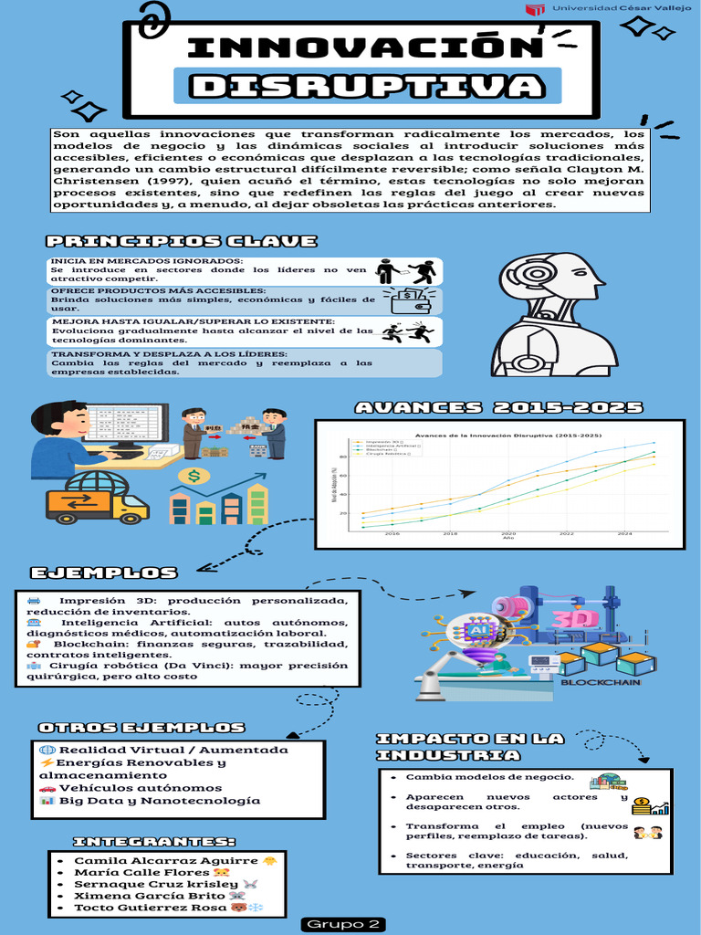 Infografía Datos de Tecnología Ilustrado Azul y Blanco | PDF ...