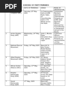 Class 10 History Important Dates | PDF | Mahatma Gandhi
