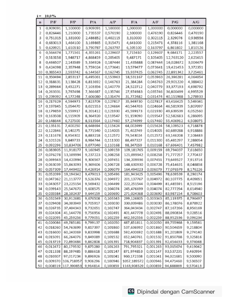 Tabel Suku Bunga | PDF