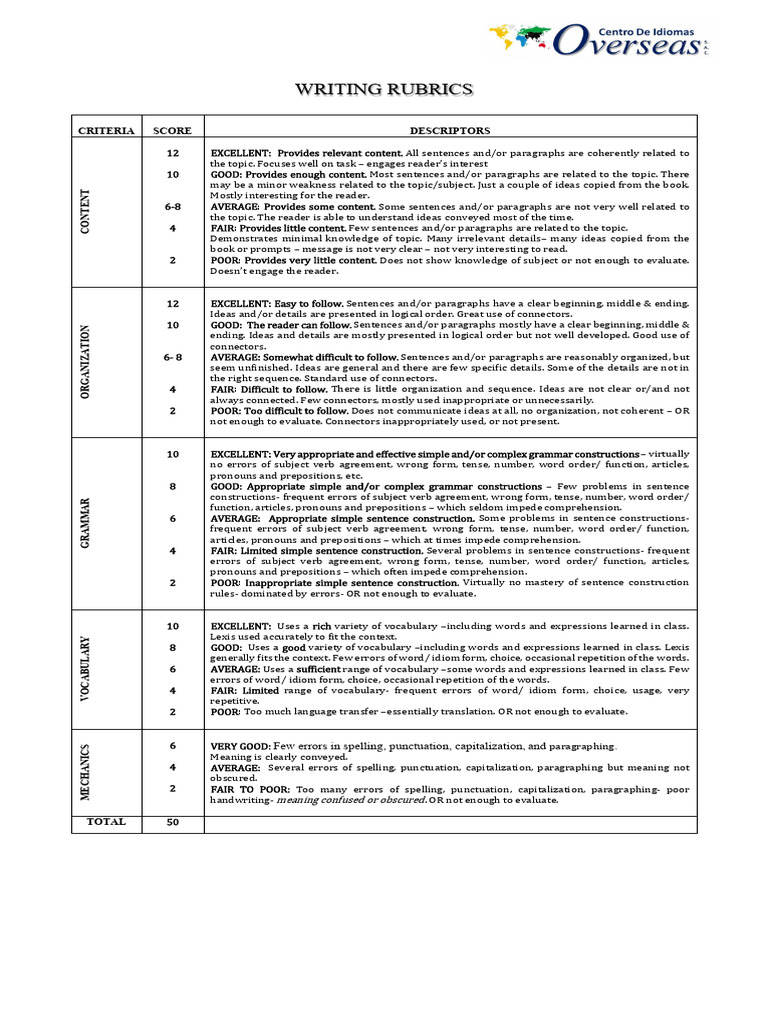 DSE Writing Rubrics Overview | PDF | Vocabulary | Subject (Grammar)