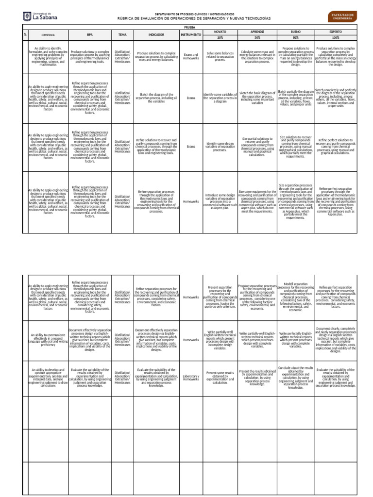 Separation Process Evaluation Rubric | PDF | Chemical Substances ...