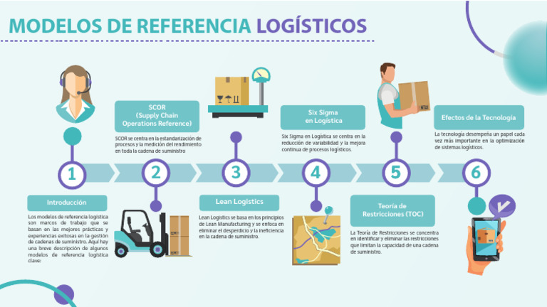 Infografia Profundizacion Modelos Referencia | PDF | Pensamiento ...