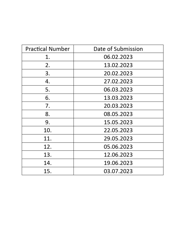 Chemistry Practical Submission Date | PDF