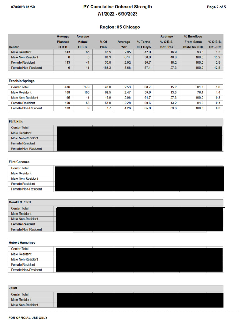 Cumulative Enrollment 2023 - Redacted | PDF