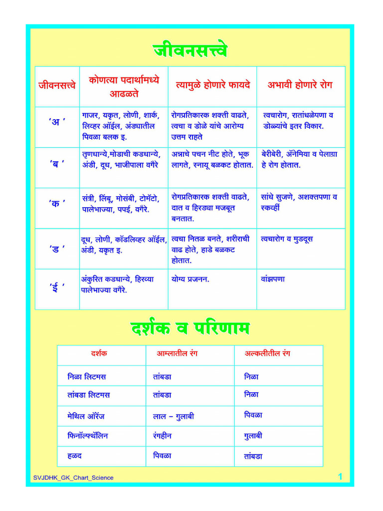 GK Charts | PDF