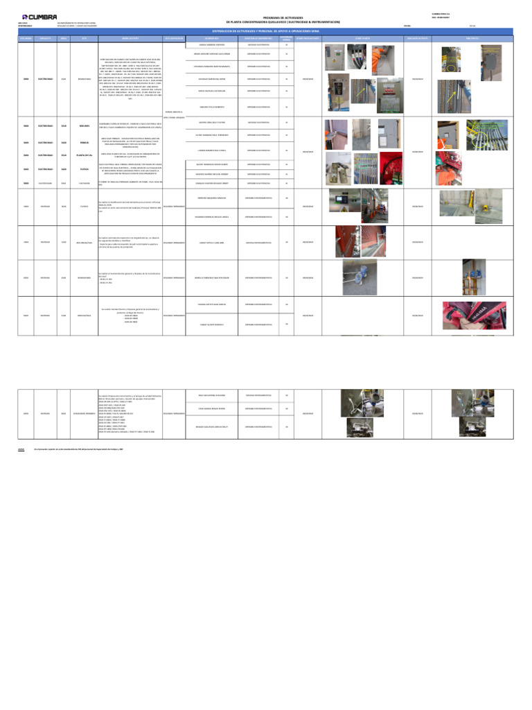 Daily Reports Electricity & Instrumentation 29-09-2022 | PDF