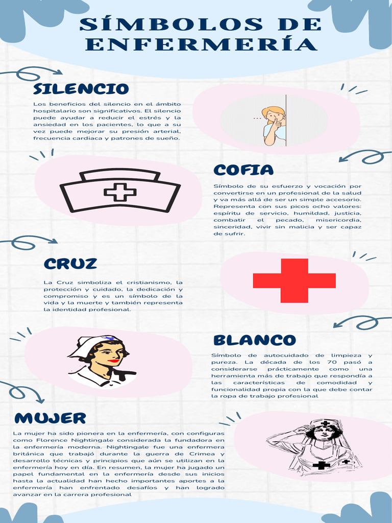 Símbolos y Beneficios en Enfermería | PDF | Enfermería | Medicina