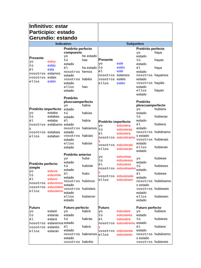 Conjugacion de Verbos | PDF | Mecánica del lenguaje | Relaciones ...
