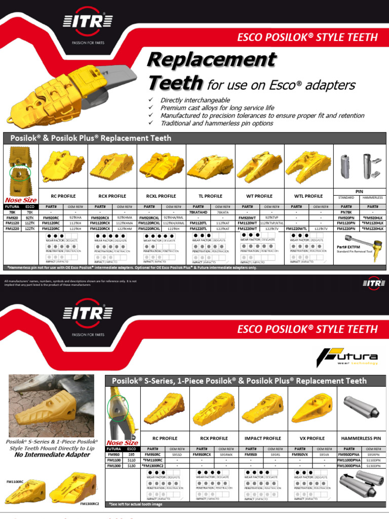 Esco Posi Lok Style Teeth 050621 | PDF | Dentistry Branches