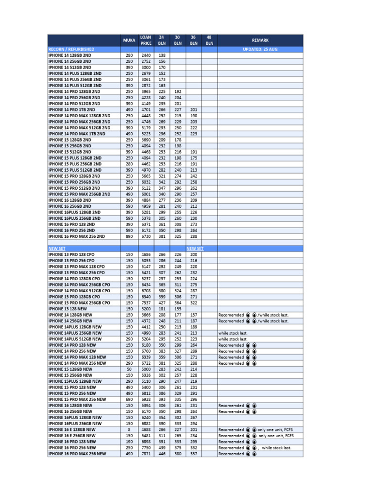 iPhone 2025 Price List Overview | PDF | Mobile Phones | Apple Inc.