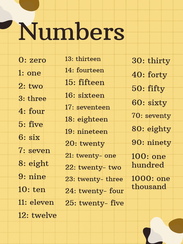 Number Names from 0 to 1000 | PDF