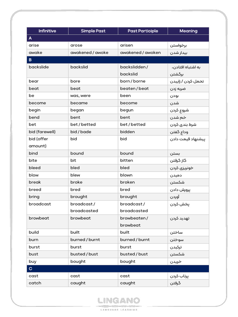 English Verbs | PDF