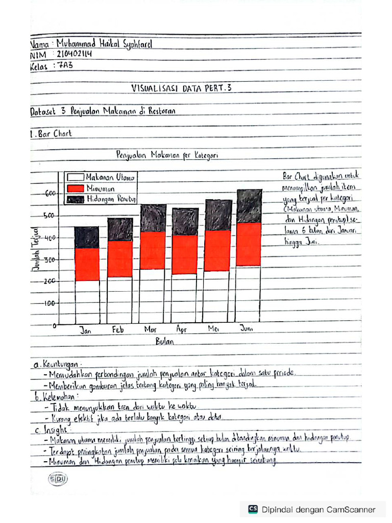 Visualisasi Data Pert 3 | PDF