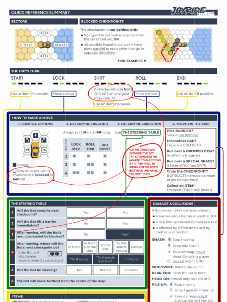 Quick Reference Sheet | PDF