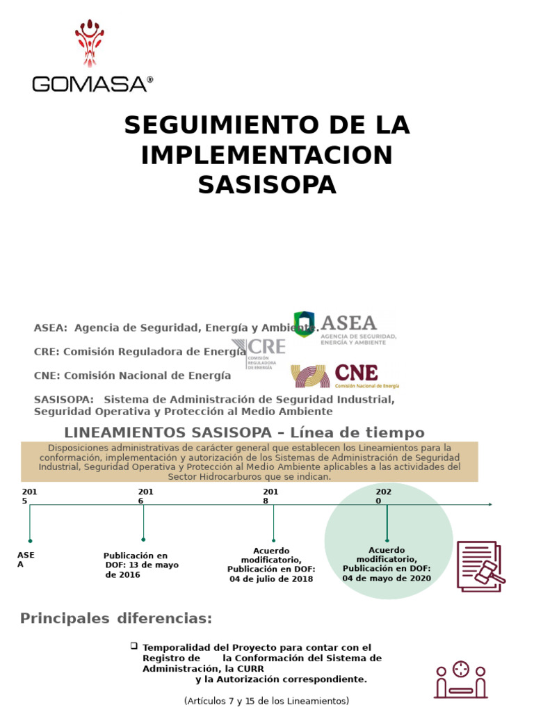 Lineamientos SASISOPA: Implementación y Cambios | PDF | La seguridad ...