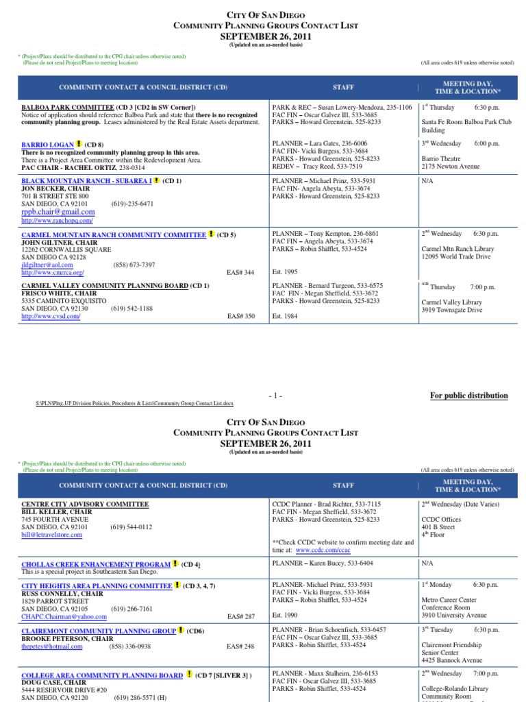 SD Planning Groups Contact List | PDF | San Diego | Government