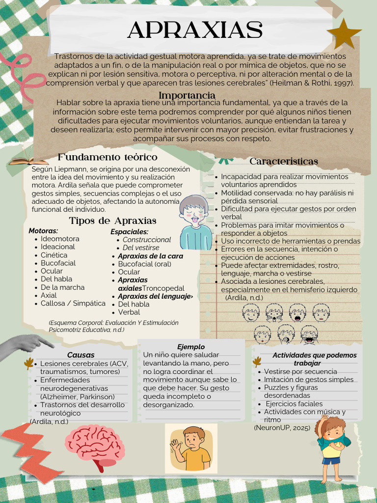 Apraxia | PDF | Cerebro | Trastorno del desarrollo
